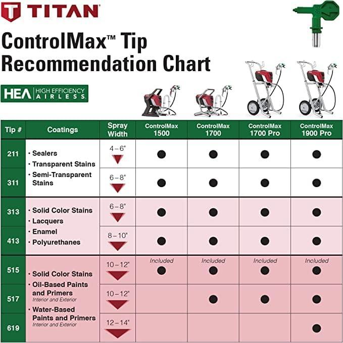 Titan 353-313 High Efficiency Airless 313 Reversible Spray Tip for ...